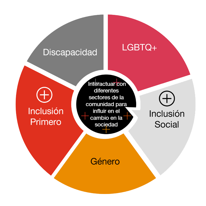 Shine - Inclusión y diversidad
